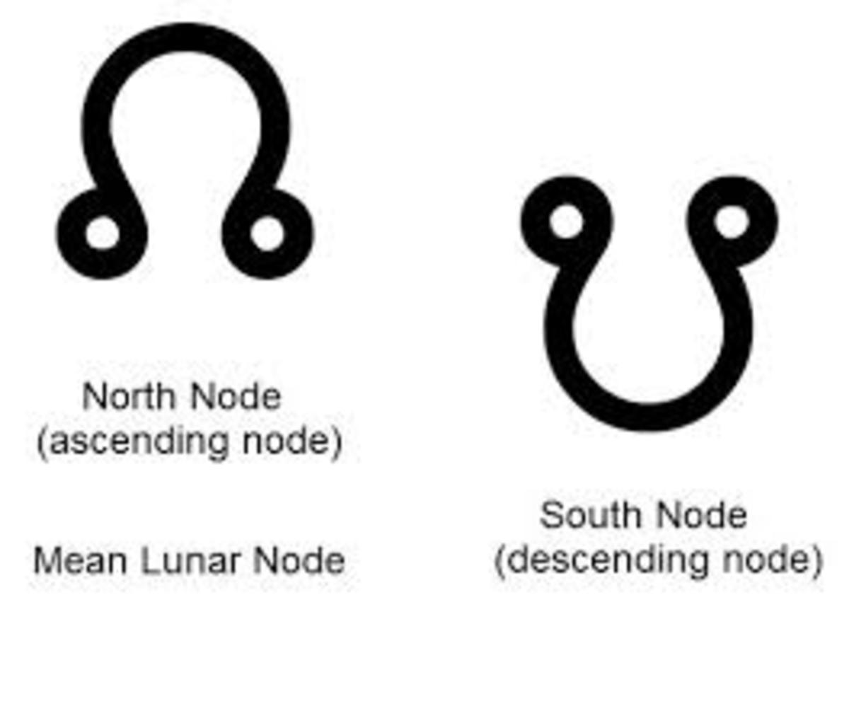 Understanding The Nodes